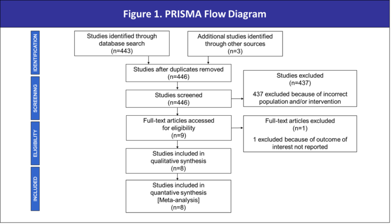 Cara Menulis Systematic Literature Review - Publikasi Jurnal Ilmiah ...